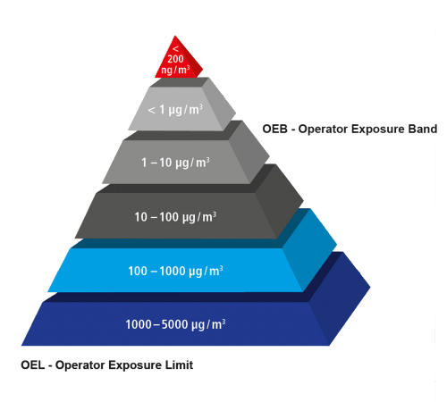 Containment – L.B. Bohle Maschinen und Verfahren GmbH